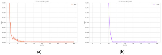 Surface-Related Multiple Suppression Based on Field-Parameter-Guided ...