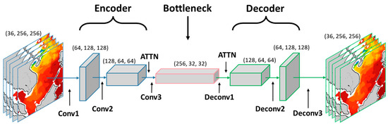 Compression of Marine Environmental Data Using Convolutional Attention Autoencoder