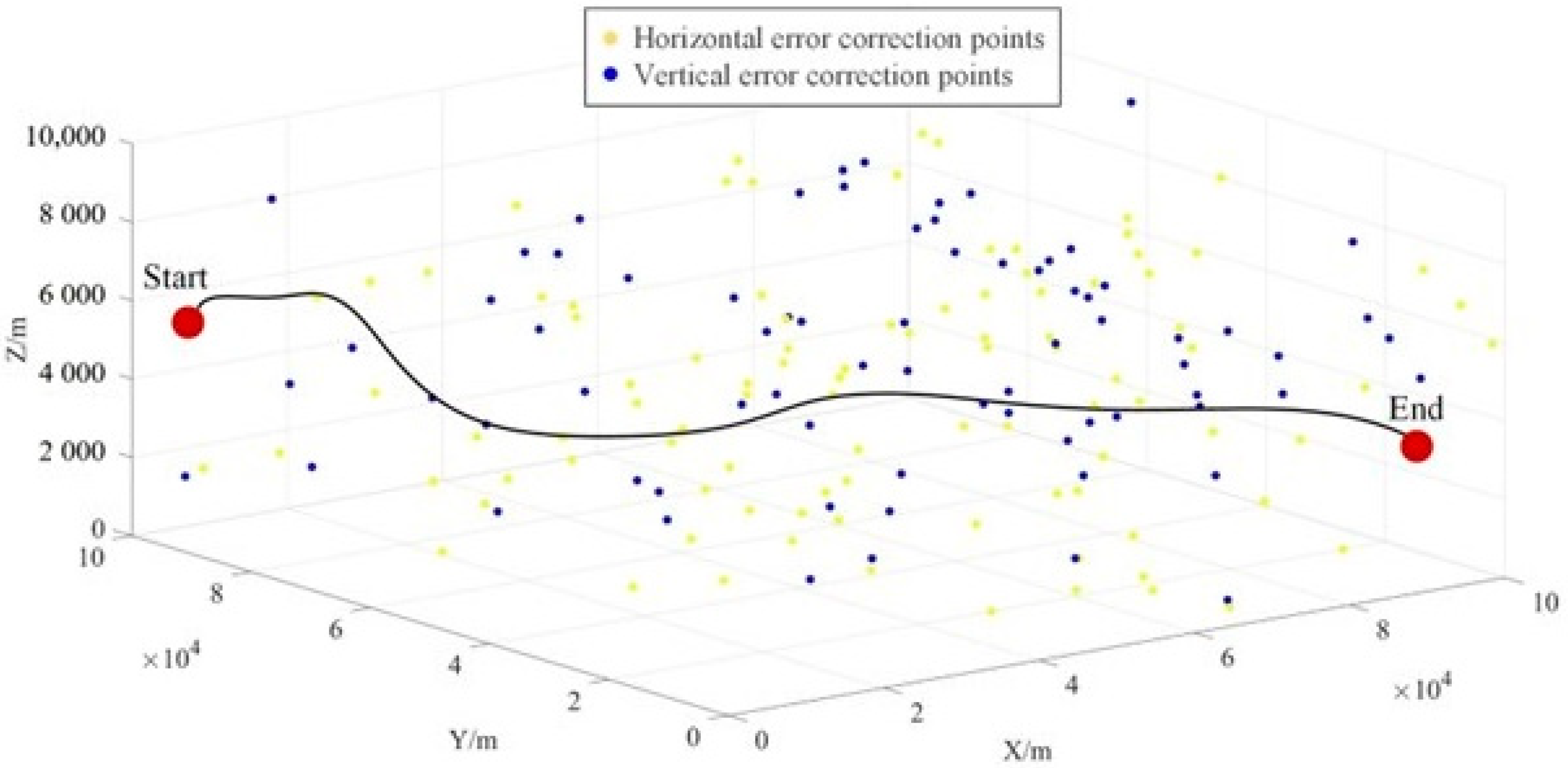 Multi-Objective Path Optimization Method for Maritime UAVs Equipped with Inertial Navigation Systems