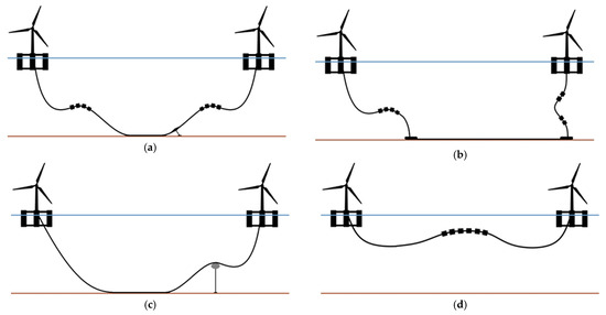 Key Parameters for Design Analysis and Optimization of Dynamic Inter ...