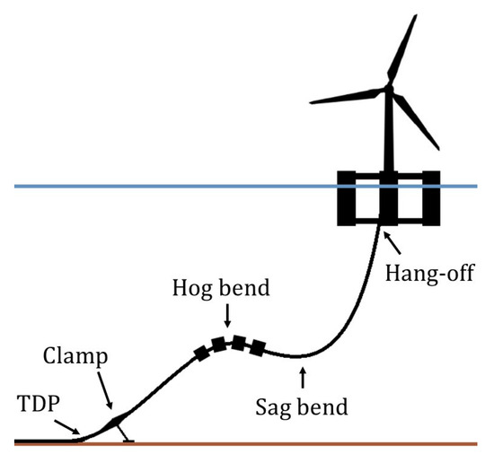 Key Parameters for Design Analysis and Optimization of Dynamic Inter ...