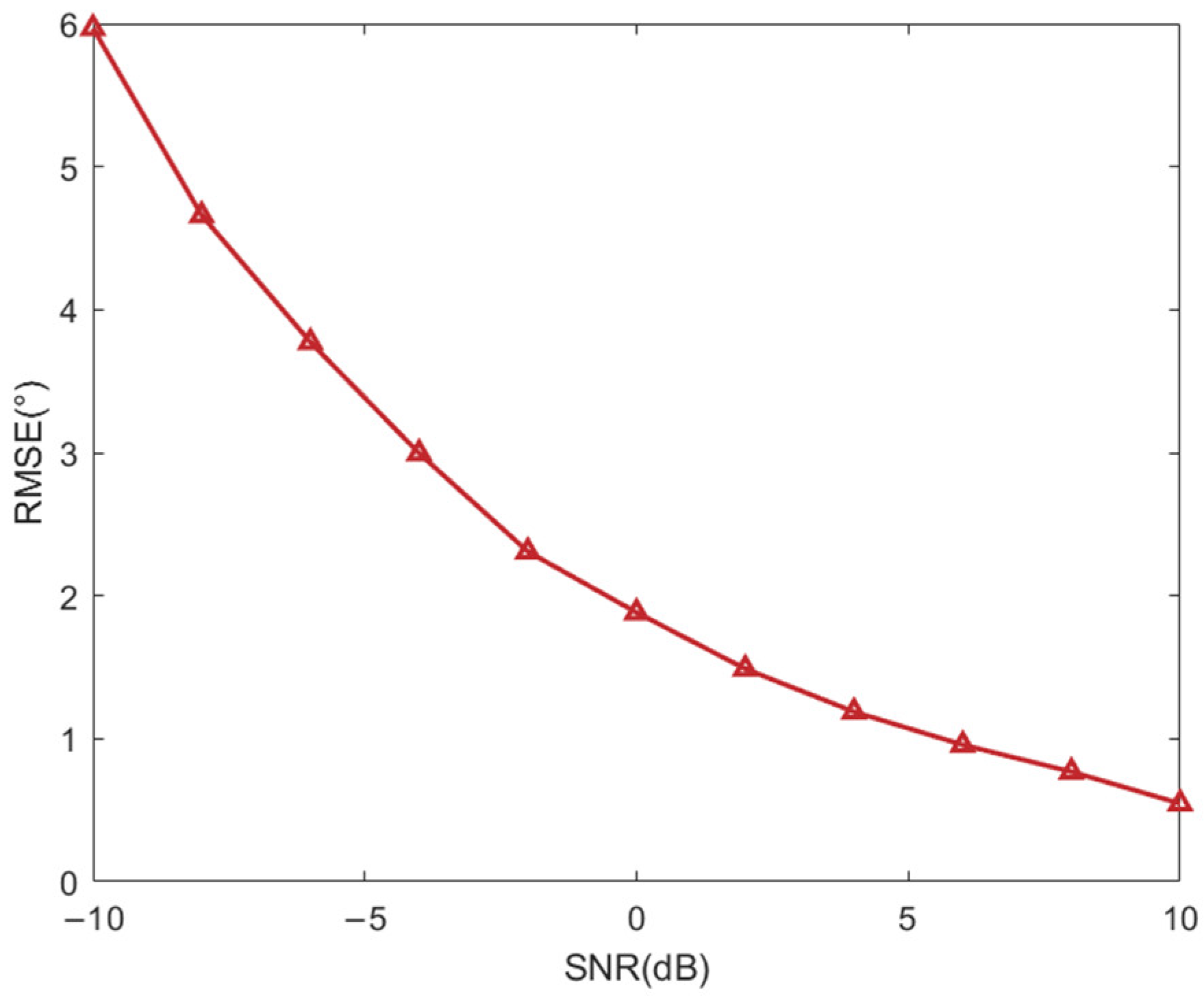 Inter-Element Phase Error Compensated Calibration Method for USBL Arrays
