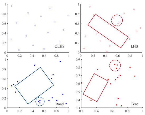 Fast Non-Dominated Sorting Tuna Swarm Optimization Algorithm (FNS-TSO ...