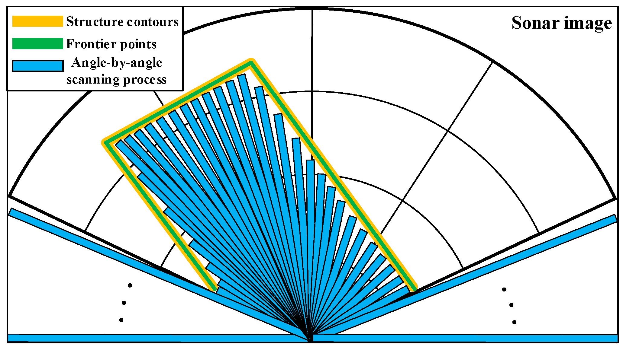Oscillatory Forward-Looking Sonar Based 3D Reconstruction Method for Autonomous Underwater ...