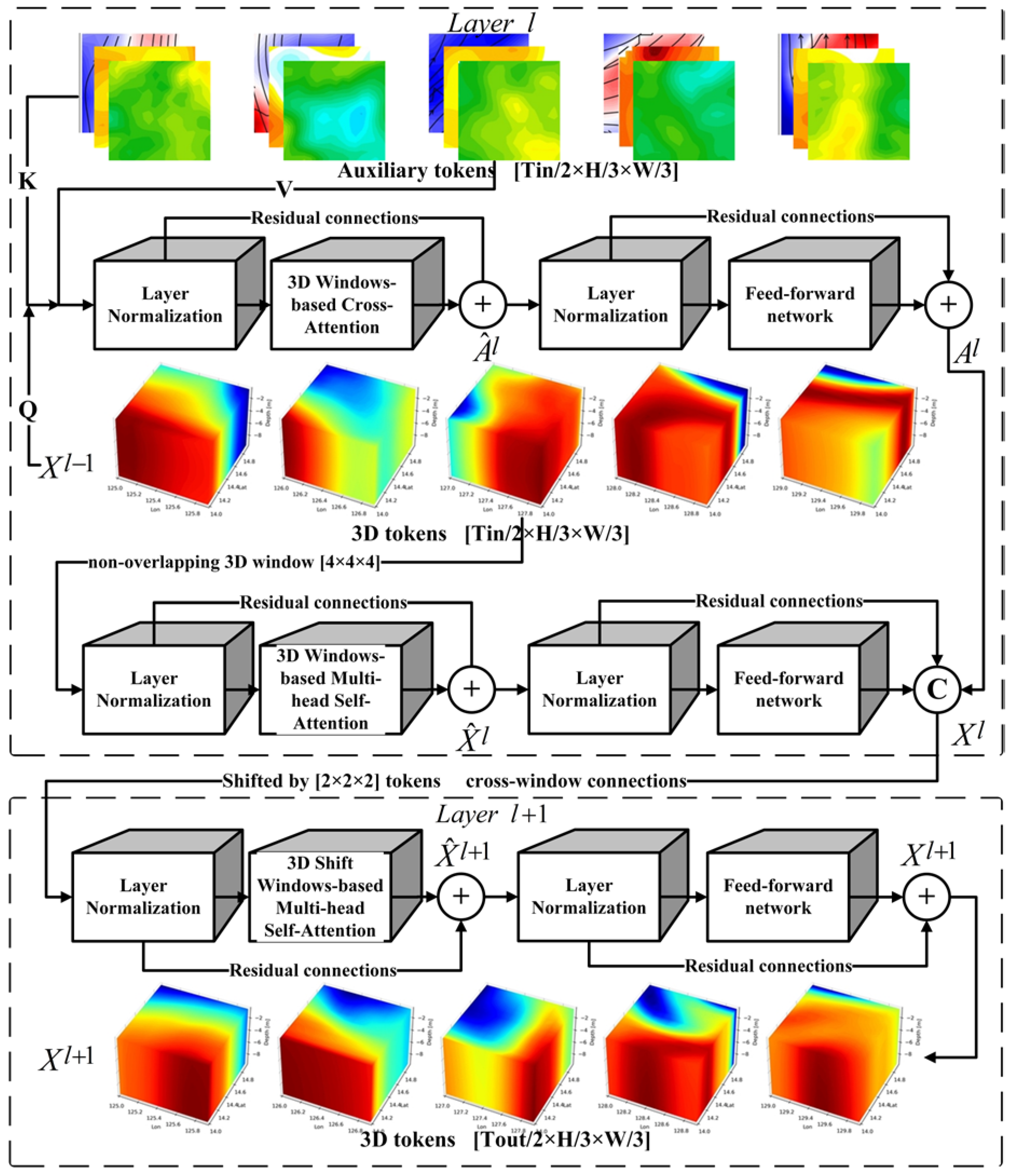 The TSformer: A Non-Autoregressive Spatio-Temporal Transformers for 30-Day Ocean Eddy-Resolving ...
