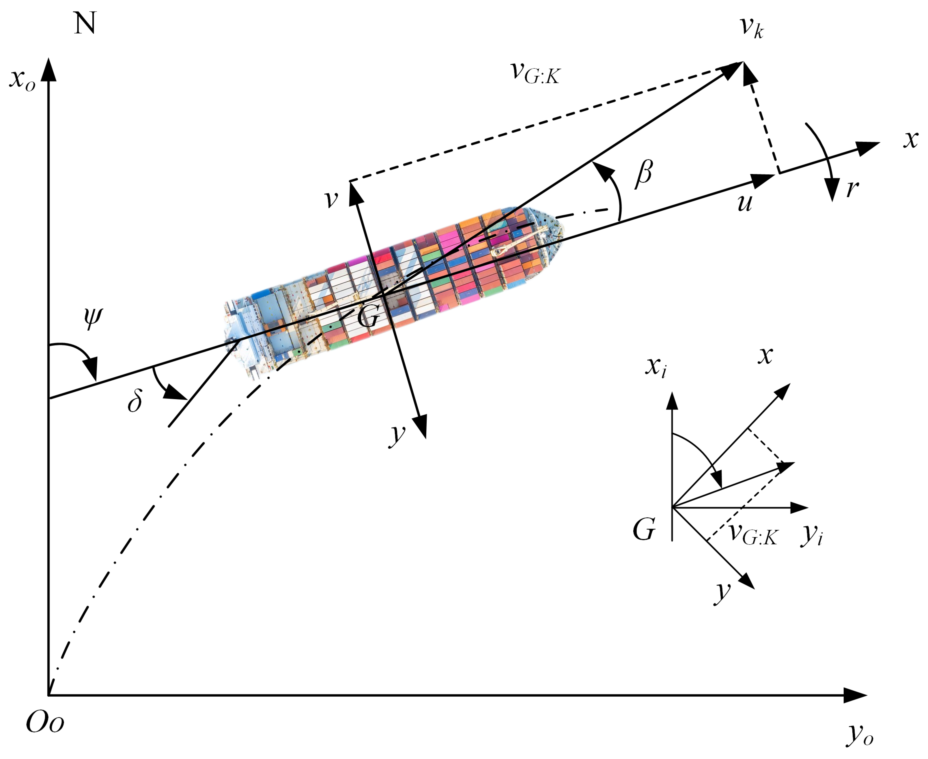 Improved Online Kalman Smoothing Method for Ship Maneuvering Motion ...
