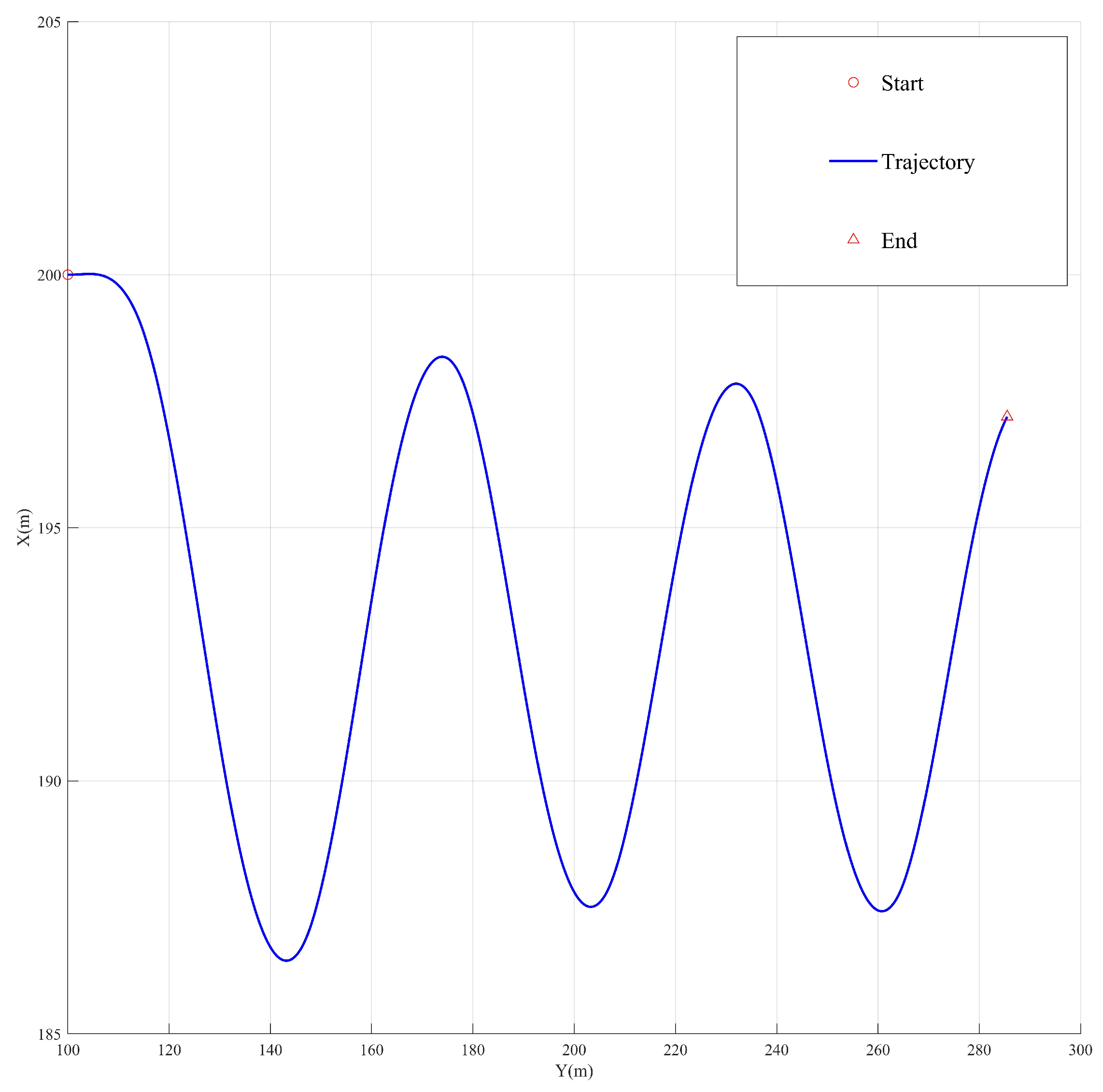 Improved Online Kalman Smoothing Method for Ship Maneuvering Motion ...