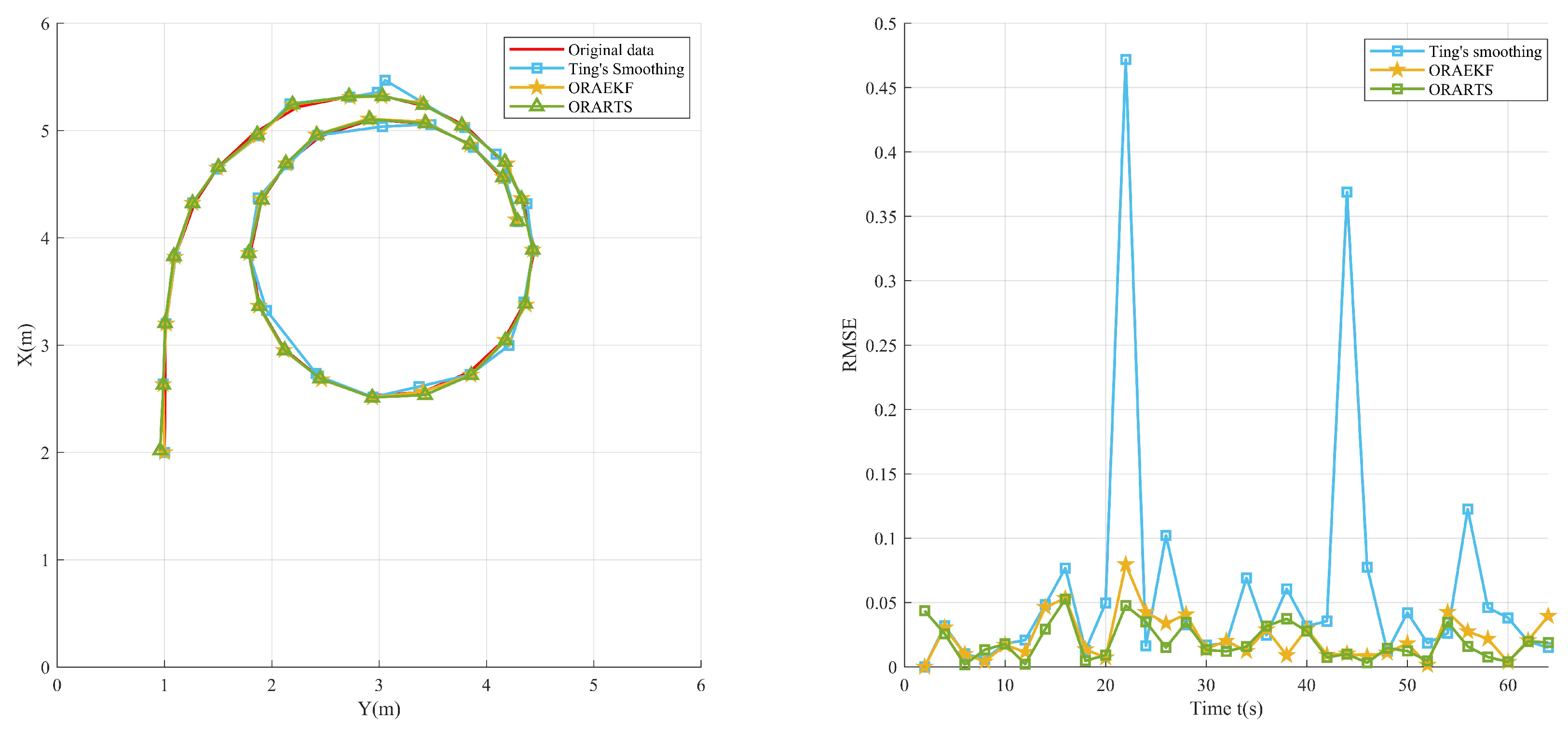 Improved Online Kalman Smoothing Method for Ship Maneuvering Motion Data Using Expectation ...