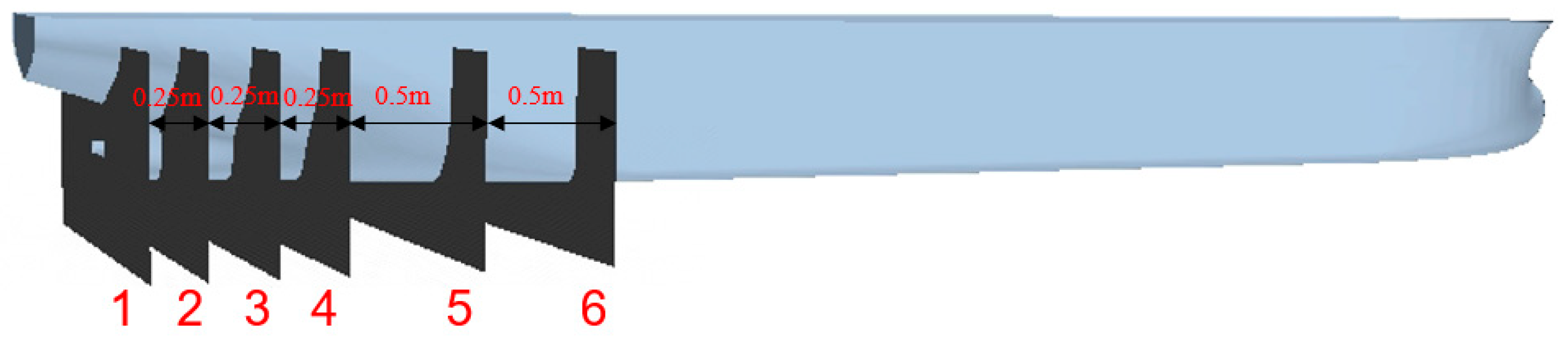 Research on Design and Energy-Saving Performance of Gate Rudder