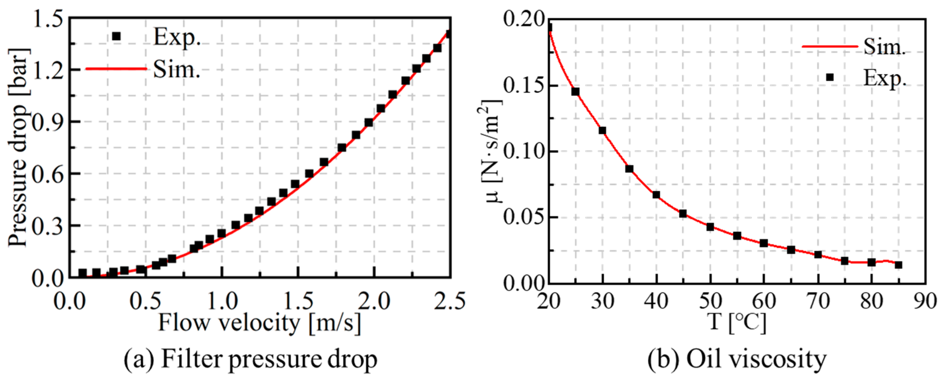 Multi-Objective Optimization Based on Response Surface Methodology and Multi-Objective Particle ...