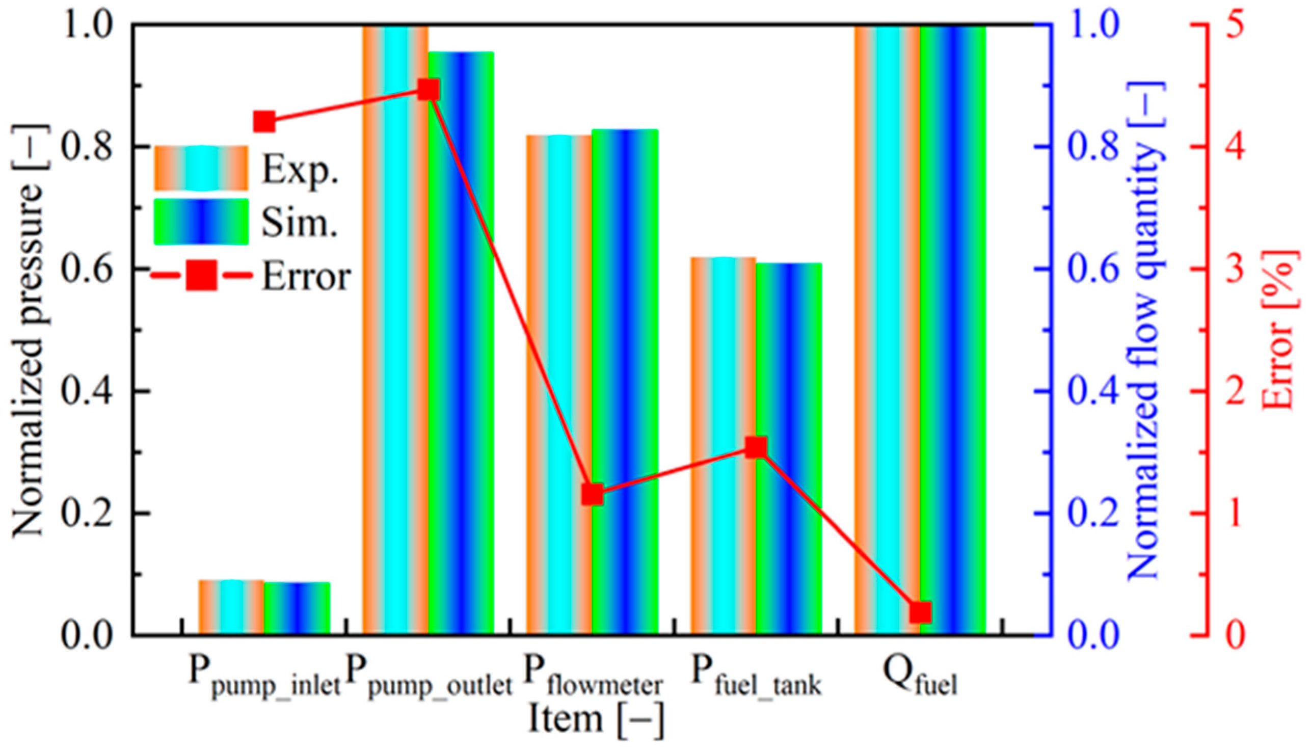 Multi-Objective Optimization Based on Response Surface Methodology and Multi-Objective Particle ...