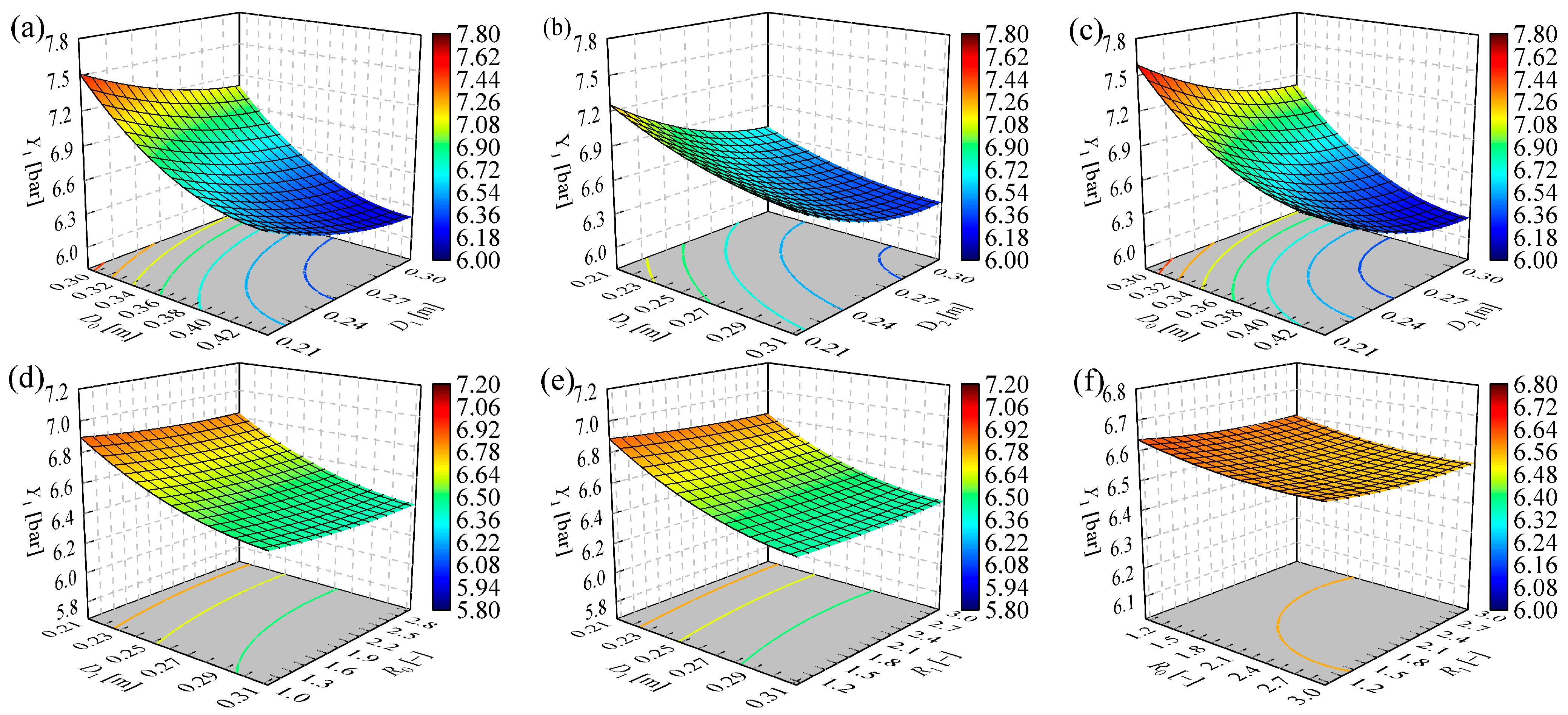 Multi-Objective Optimization Based on Response Surface Methodology and Multi-Objective Particle ...