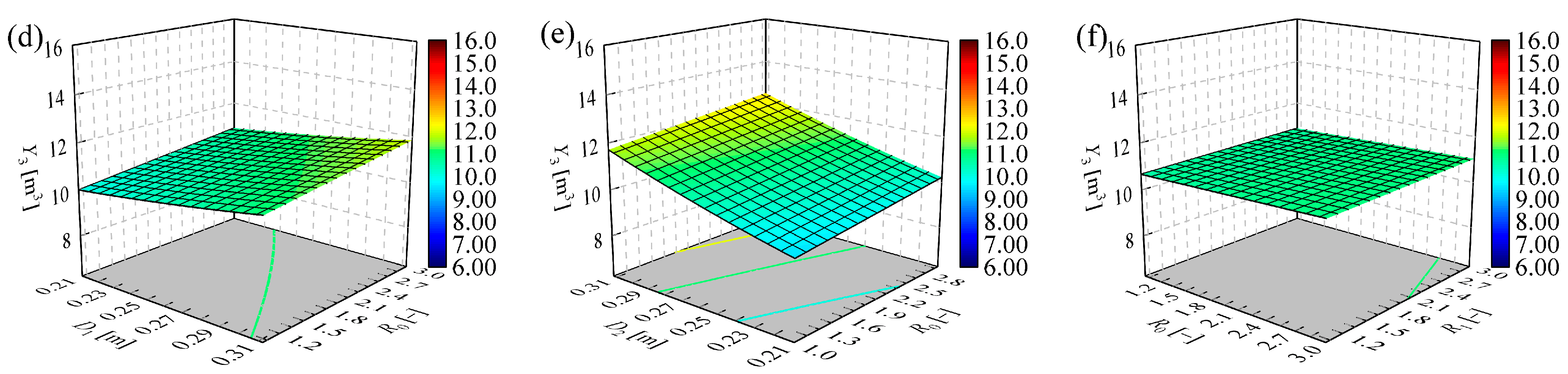 Multi-Objective Optimization Based on Response Surface Methodology and Multi-Objective Particle ...