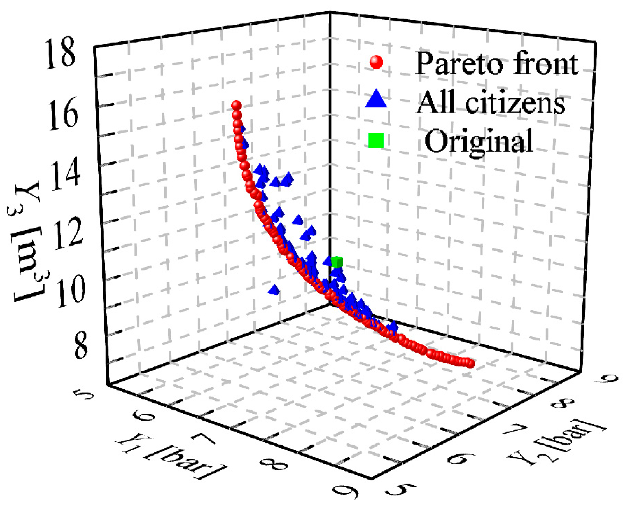Multi-Objective Optimization Based on Response Surface Methodology and Multi-Objective Particle ...
