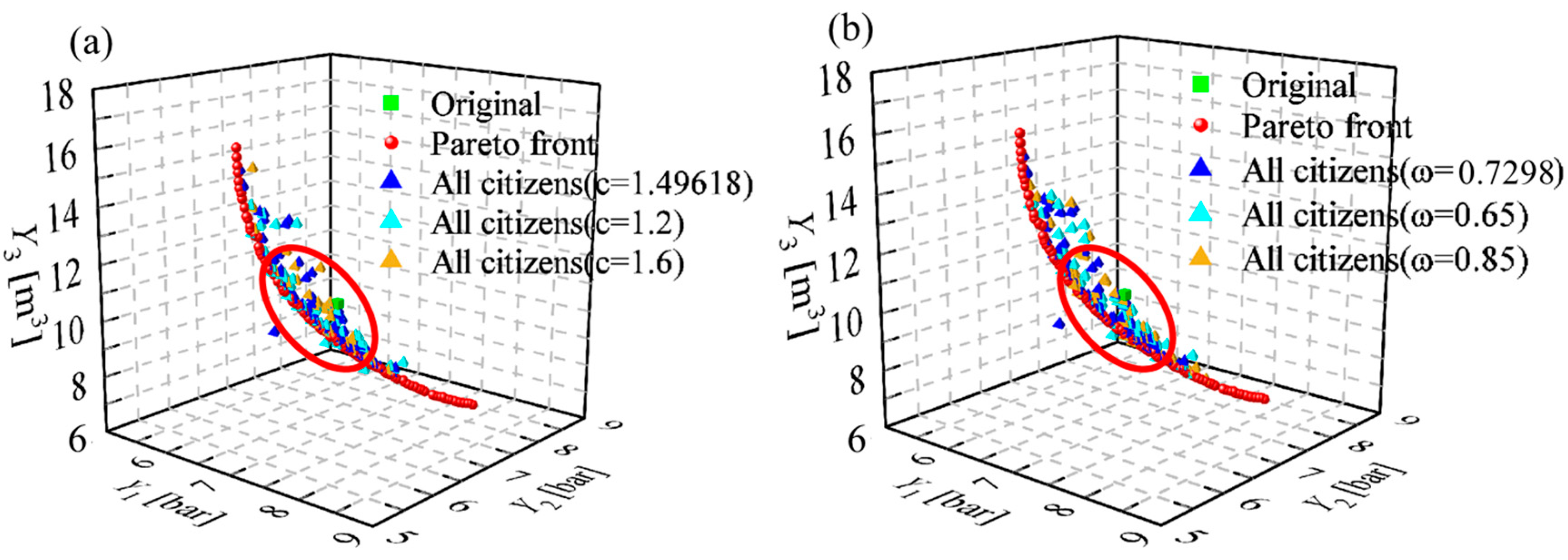 Multi-Objective Optimization Based on Response Surface Methodology and Multi-Objective Particle ...