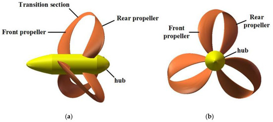 Hydrodynamic Performance and Vortex Structure Analysis of a Toroidal ...
