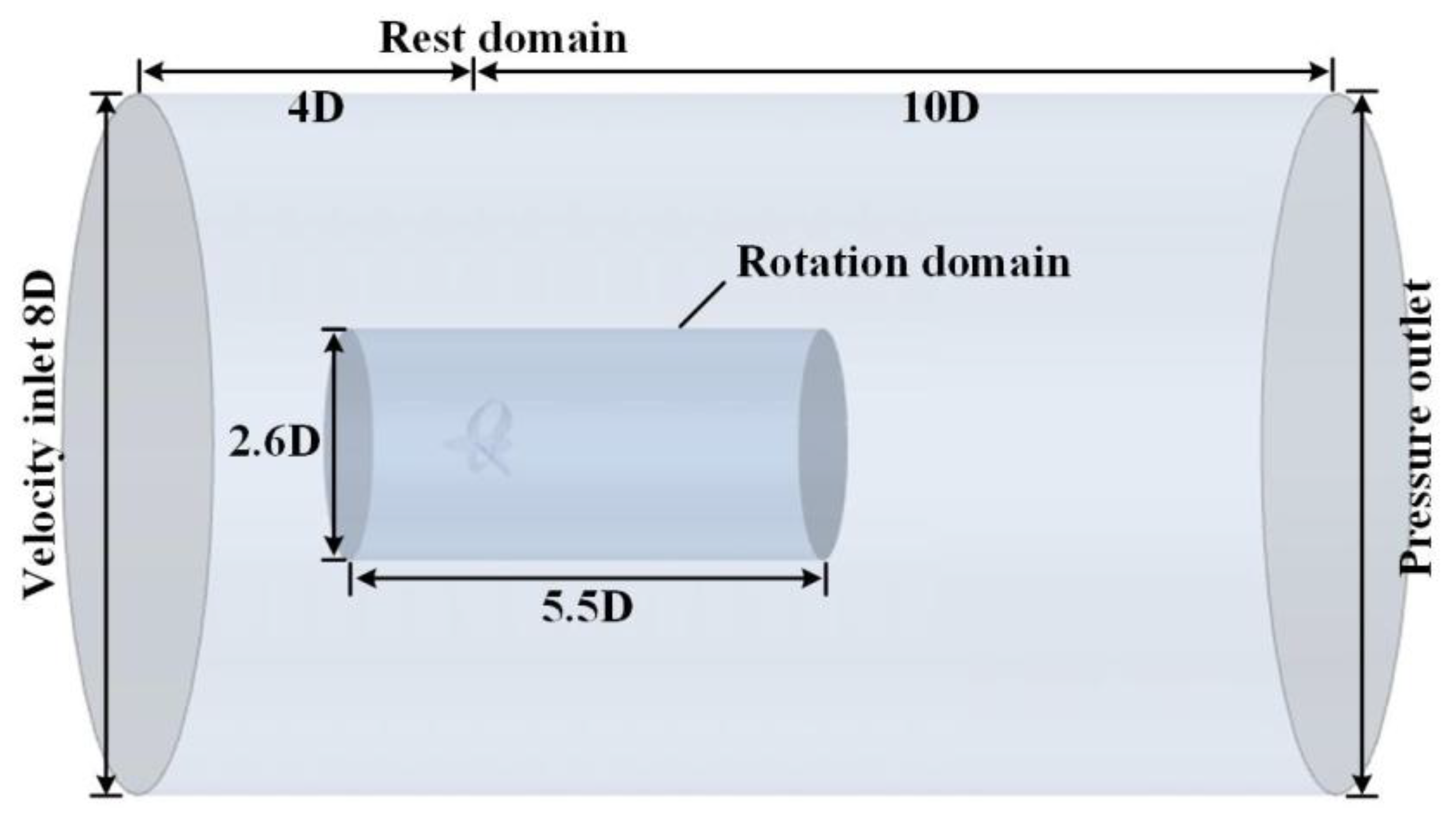 Hydrodynamic Performance and Vortex Structure Analysis of a Toroidal Propeller