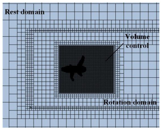 Hydrodynamic Performance and Vortex Structure Analysis of a Toroidal ...