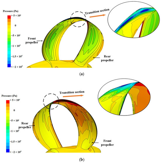 Hydrodynamic Performance and Vortex Structure Analysis of a Toroidal Propeller
