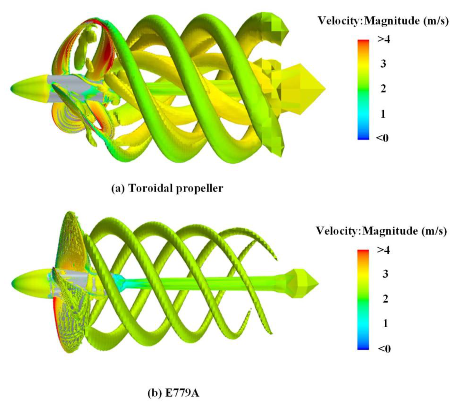 Hydrodynamic Performance and Vortex Structure Analysis of a Toroidal Propeller