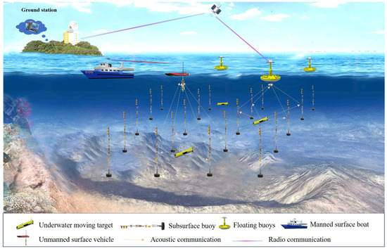 Unified Underwater Communication Positioning Navigation and Timing ...
