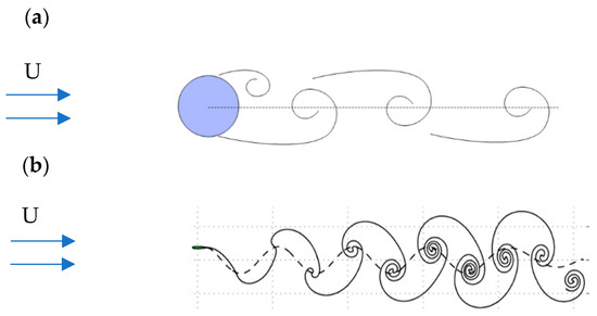 Performance Prediction Of Bow Foil Thrusters In Waves Using Unsteady Vortex Element Method