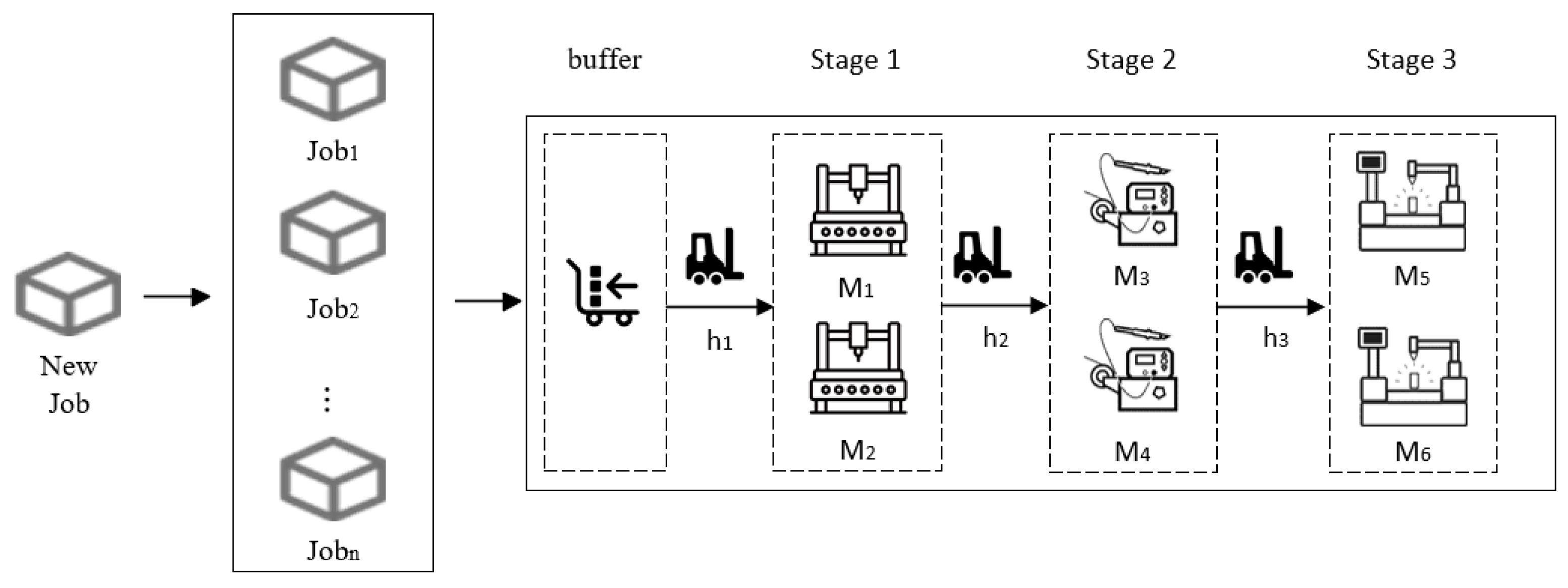 Energy-Efficient Scheduling for Resilient Container-Supply Hybrid Flow Shops Under ...