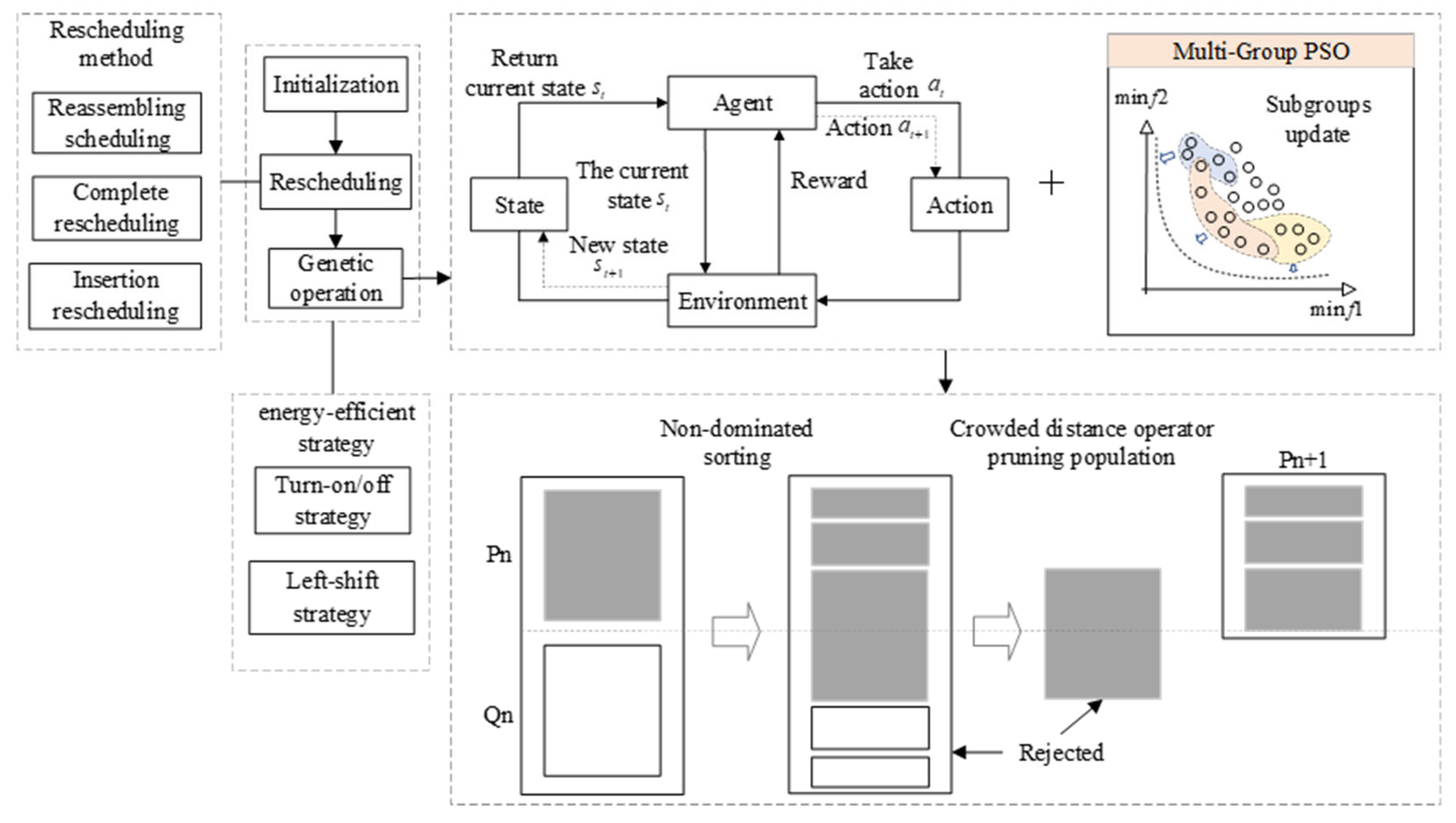 Energy-Efficient Scheduling for Resilient Container-Supply Hybrid Flow Shops Under ...