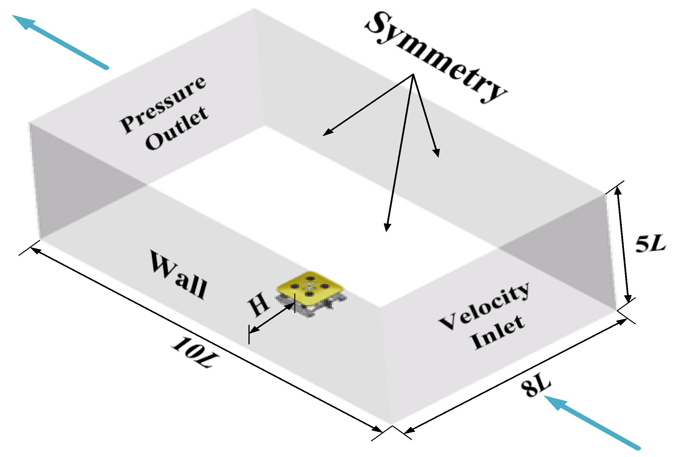 Hydrodynamic Calculation and Analysis of a Complex-Shaped ROV Moving near the Wall Based on CFDs