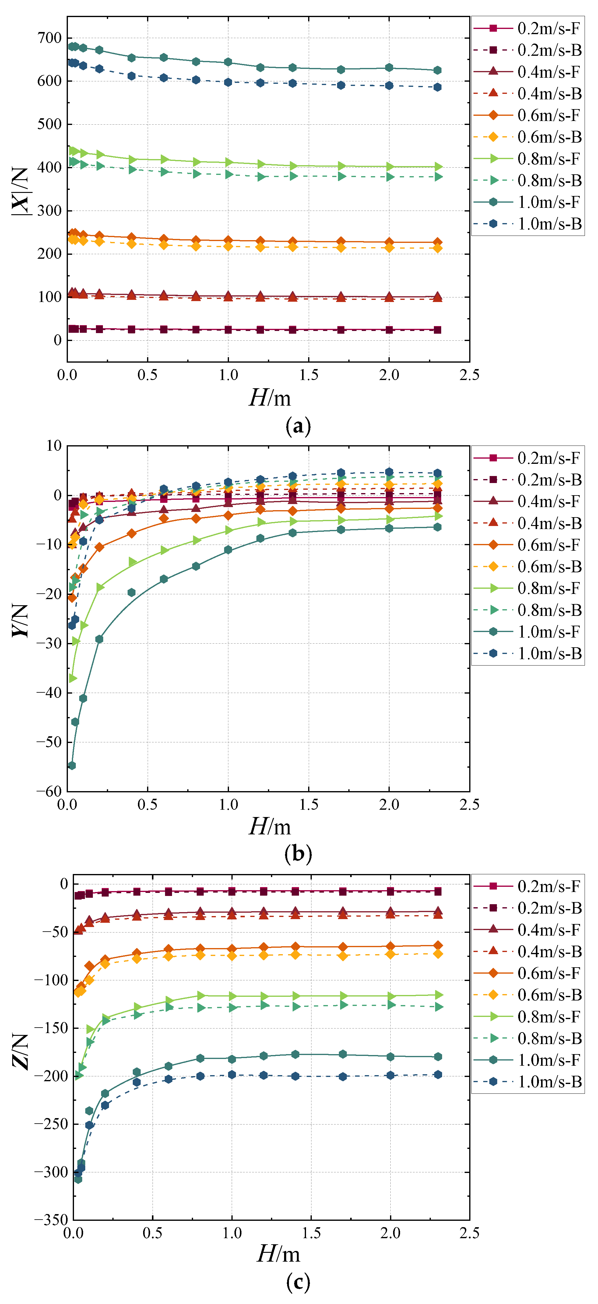 Hydrodynamic Calculation and Analysis of a Complex-Shaped ROV Moving near the Wall Based on CFDs