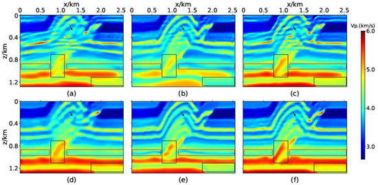 Physics-Guided Self-Supervised Learning Full Waveform Inversion with ...