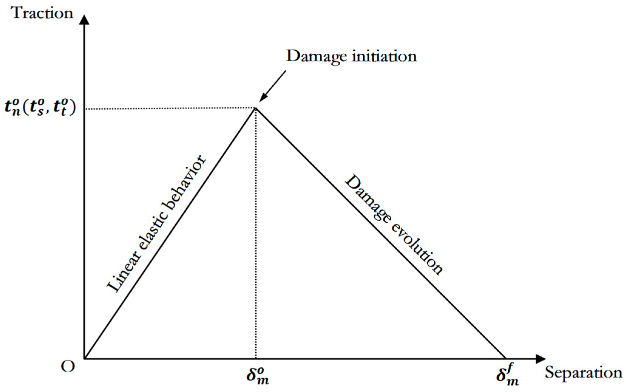 Numerical Simulation of Multi-Cluster Fracture Propagation in Marine Natural Gas Hydrate Reservoirs