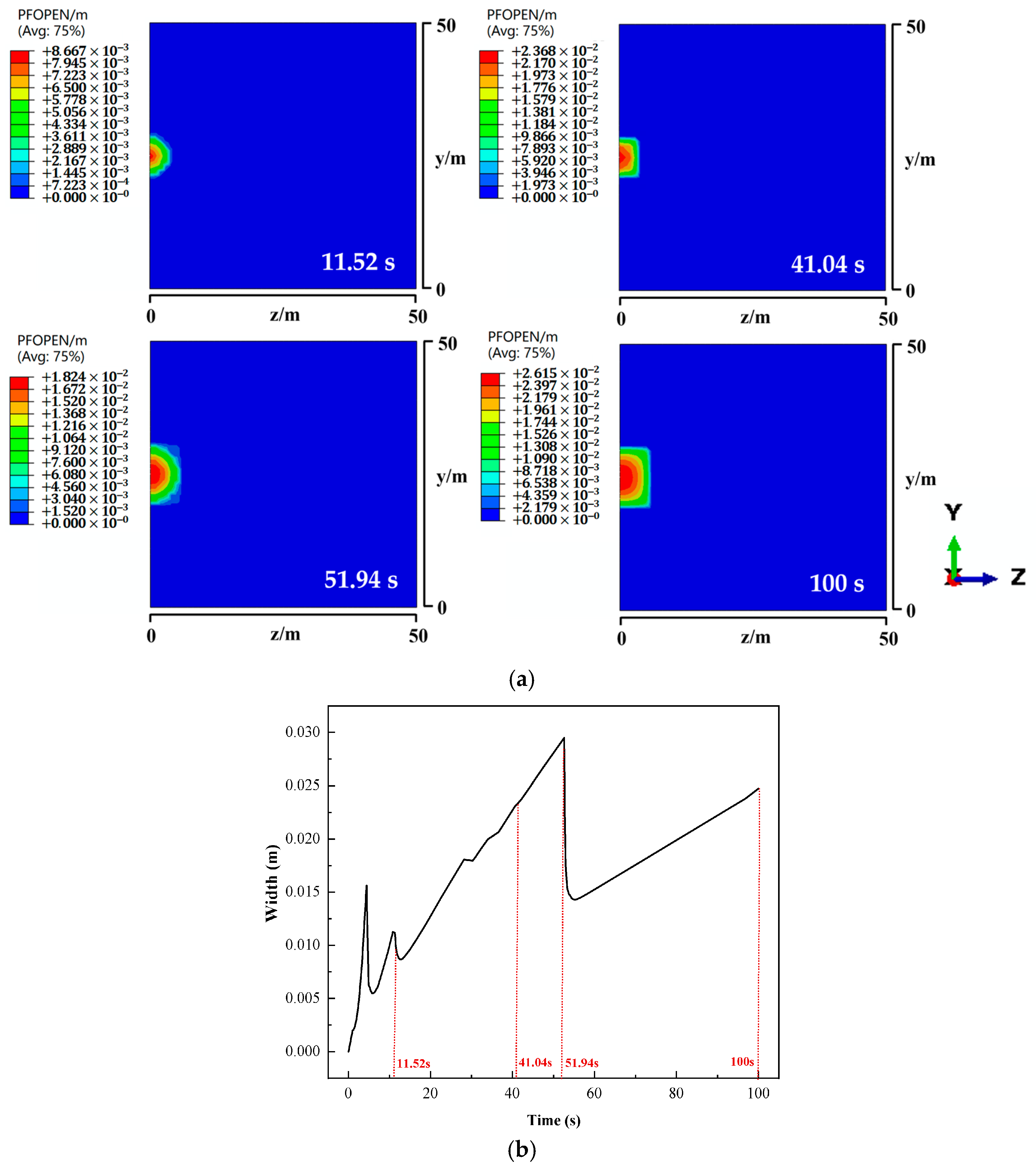 Numerical Simulation of Multi-Cluster Fracture Propagation in Marine Natural Gas Hydrate Reservoirs