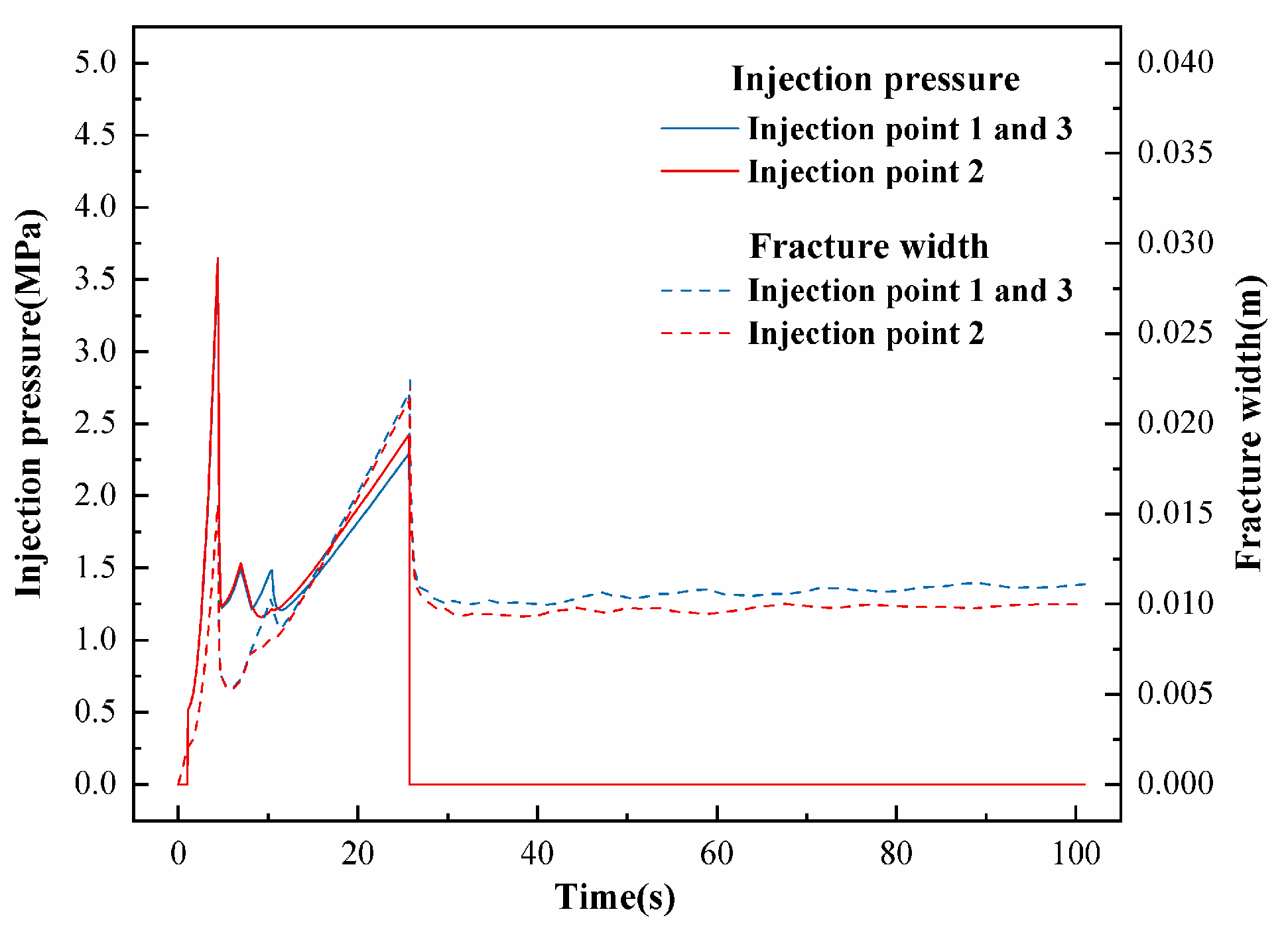Numerical Simulation of Multi-Cluster Fracture Propagation in Marine Natural Gas Hydrate Reservoirs