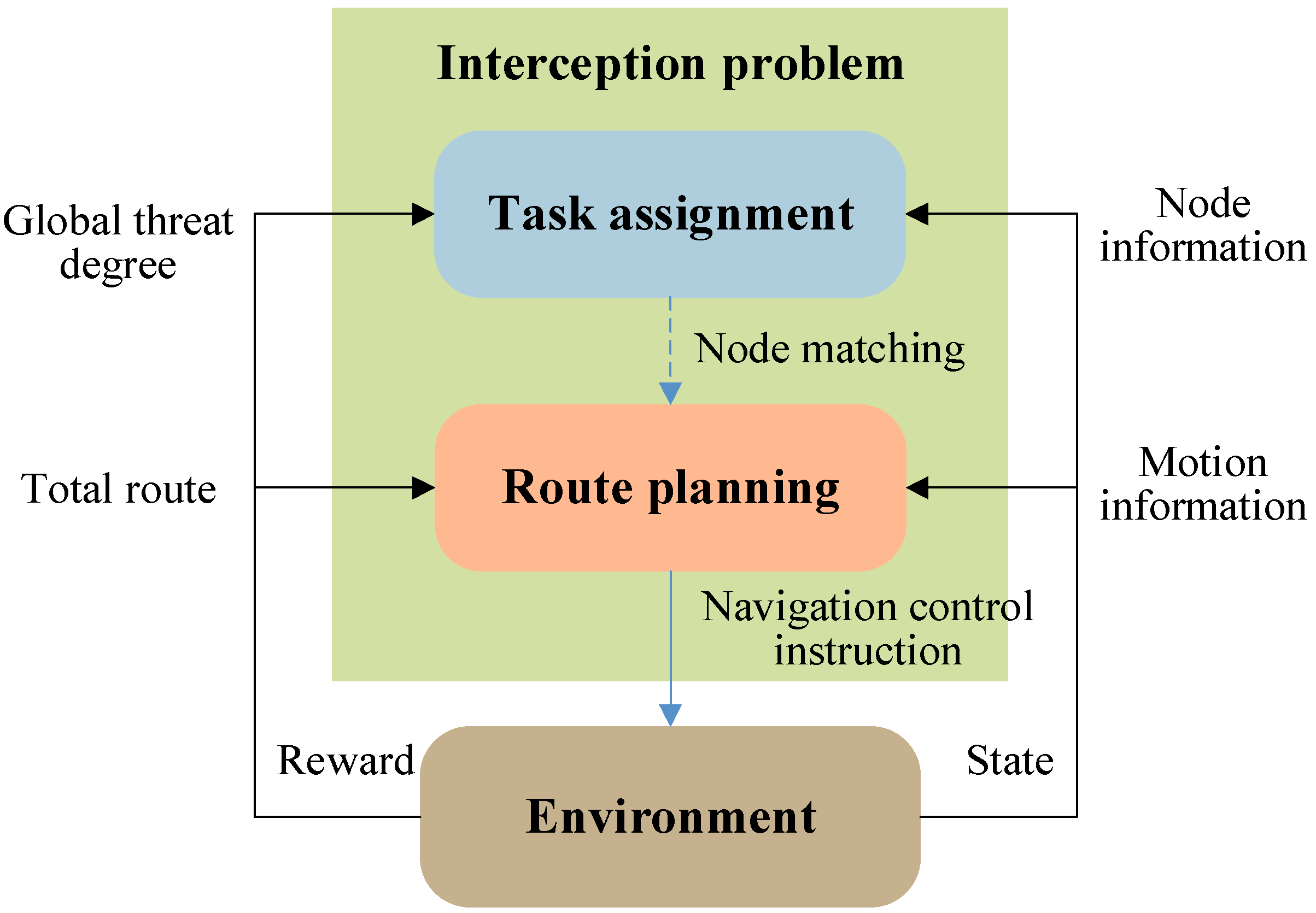 A Hierarchical Reinforcement Learning Framework for Multi-Agent Cooperative Maneuver ...