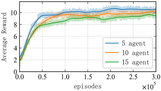 A Hierarchical Reinforcement Learning Framework for Multi-Agent Cooperative Maneuver ...