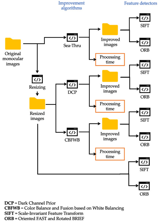 A Multicriteria Evaluation of Single Underwater Image Improvement Algorithms