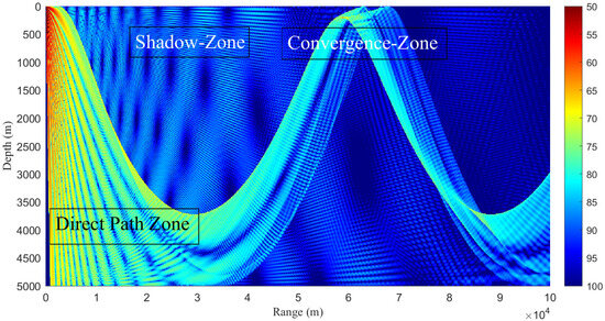 Optimized Deployment of Generalized OCDM in Deep-Sea Shadow-Zone ...