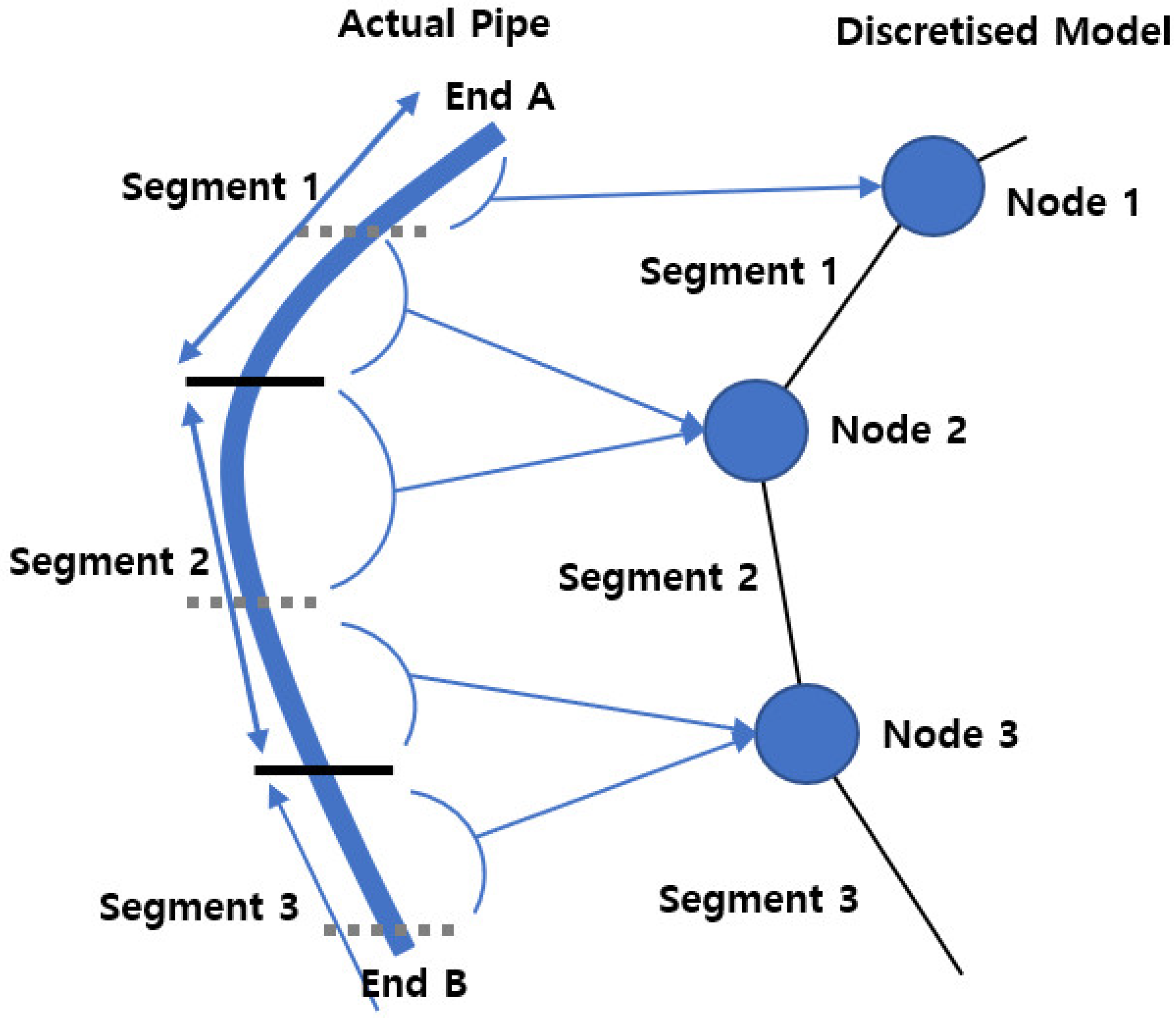 Dynamic Response of a Floating Dual Vertical-Axis Tidal Turbine System ...