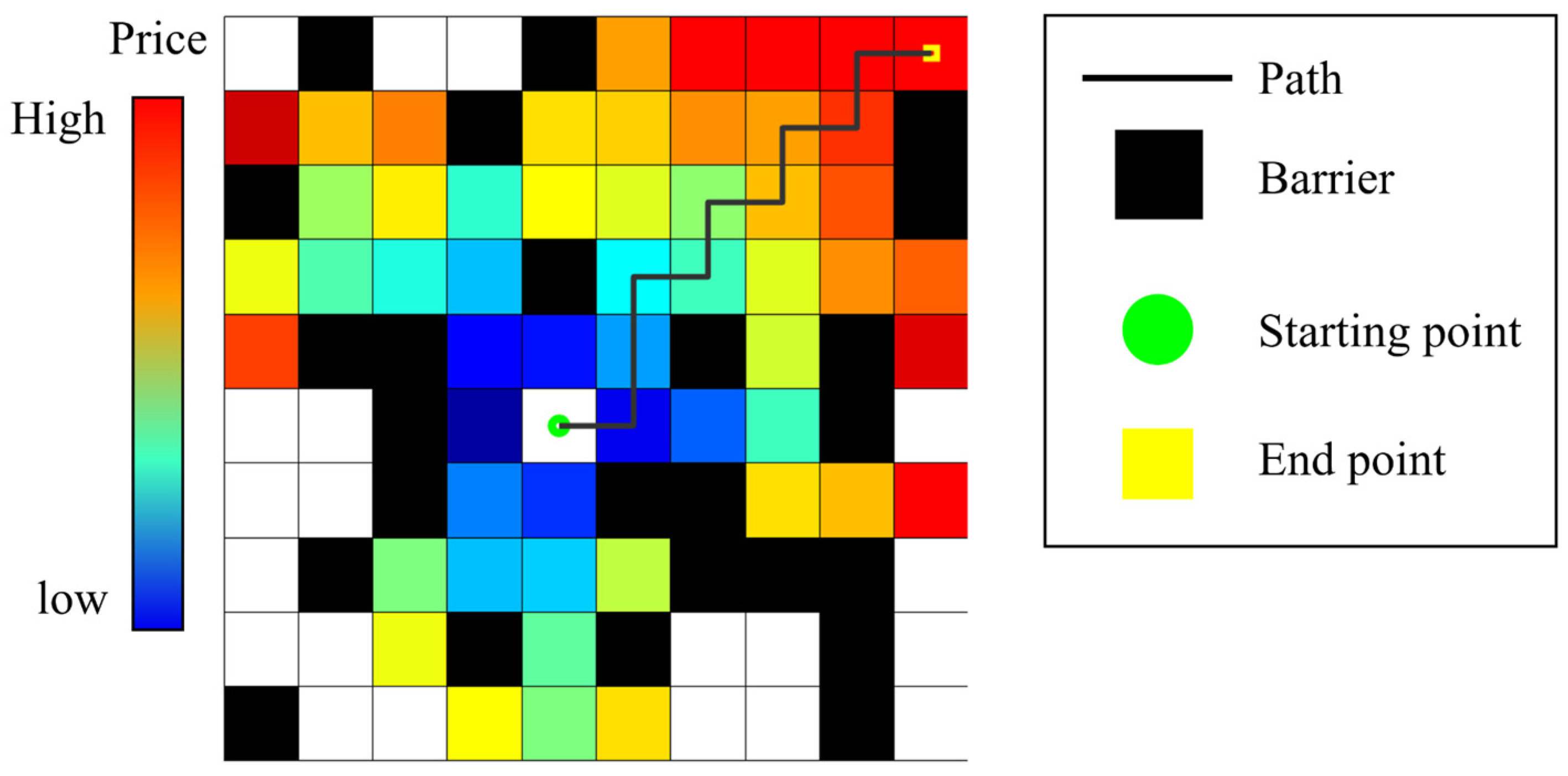 Overview of Path Planning and Motion Control Methods for Port Transfer ...
