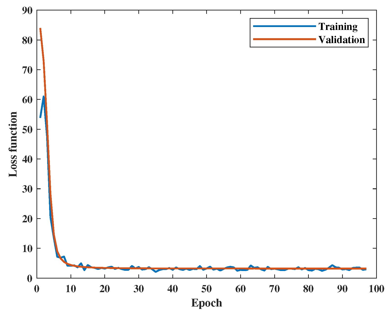 Efficient Prediction of Shallow-Water Acoustic Transmission Loss Using a Hybrid Variational ...