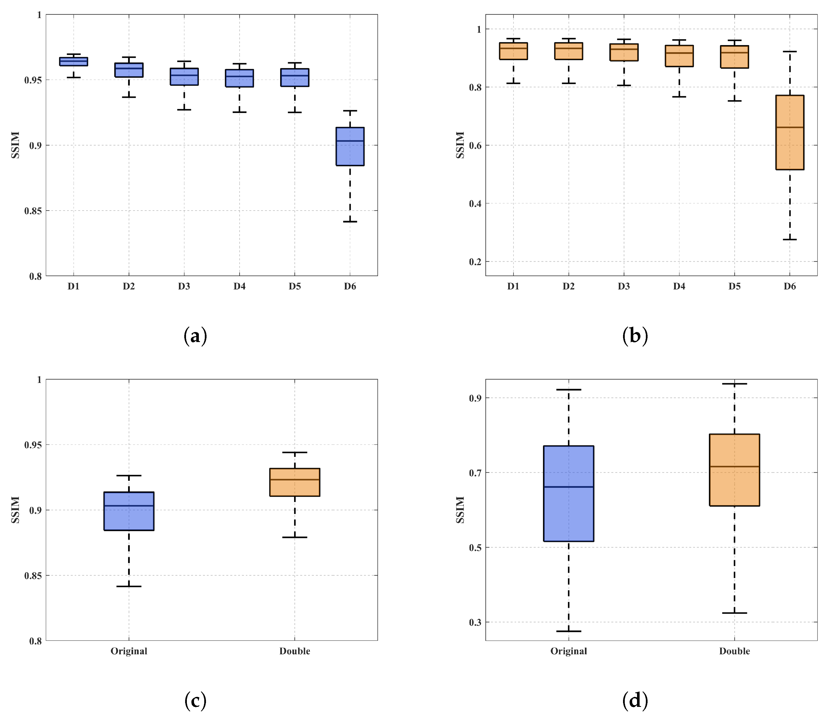 Efficient Prediction of Shallow-Water Acoustic Transmission Loss Using a Hybrid Variational ...