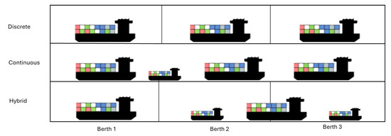 Berth Allocation and Quay Crane Scheduling in Port Operations: A ...