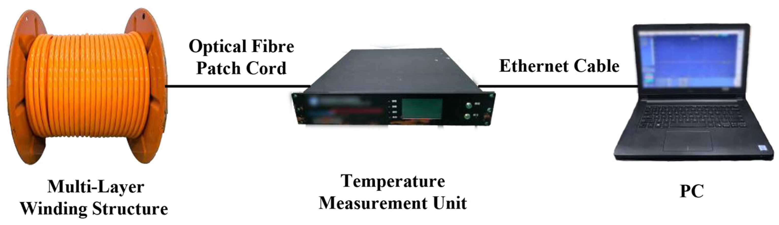 Experimental and Numerical Study on the Temperature Rise ...