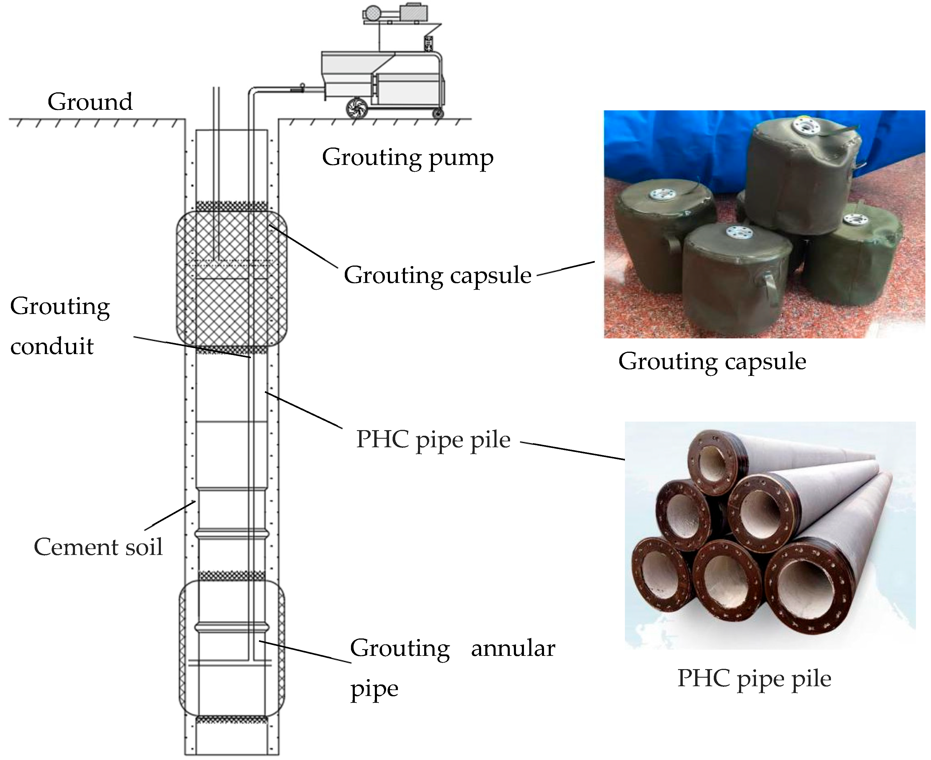 Investigation of Implantable Capsule Grouting Technology and Its ...