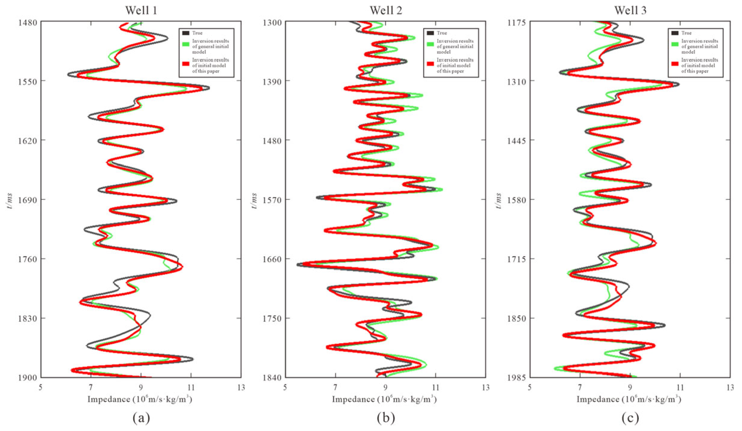 Complex Reservoir Lithology Prediction Using Sedimentary Facies-Controlled Seismic Inversion ...