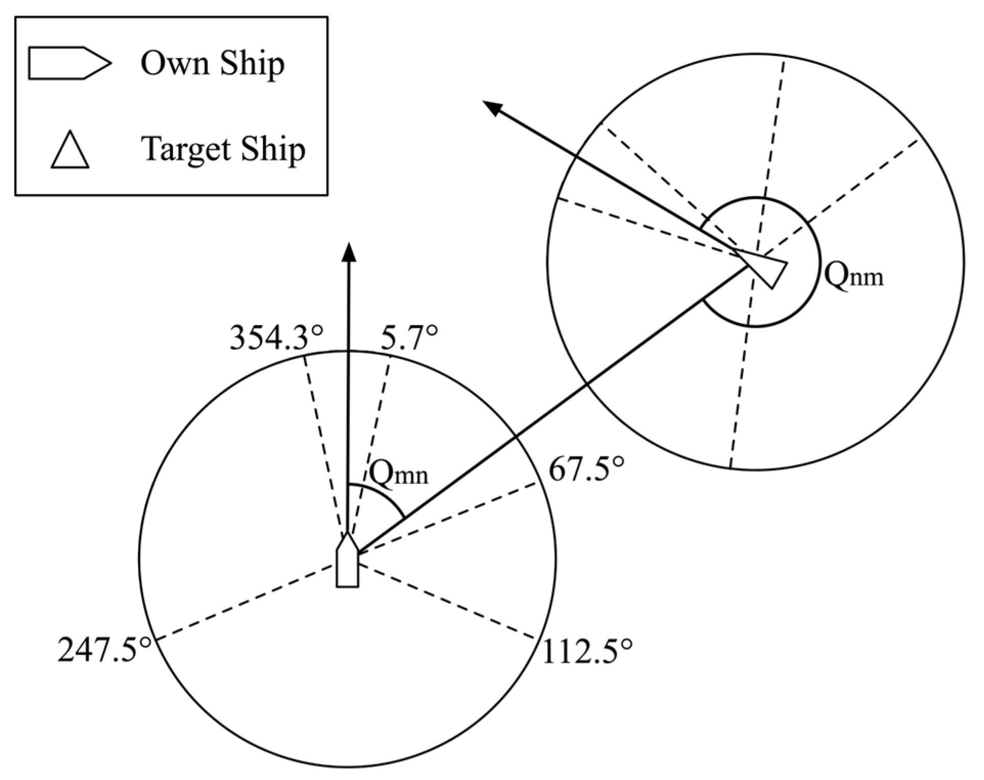 COLREGs-Compliant Distributed Stochastic Search Algorithm for Multi-Ship Collision Avoidance