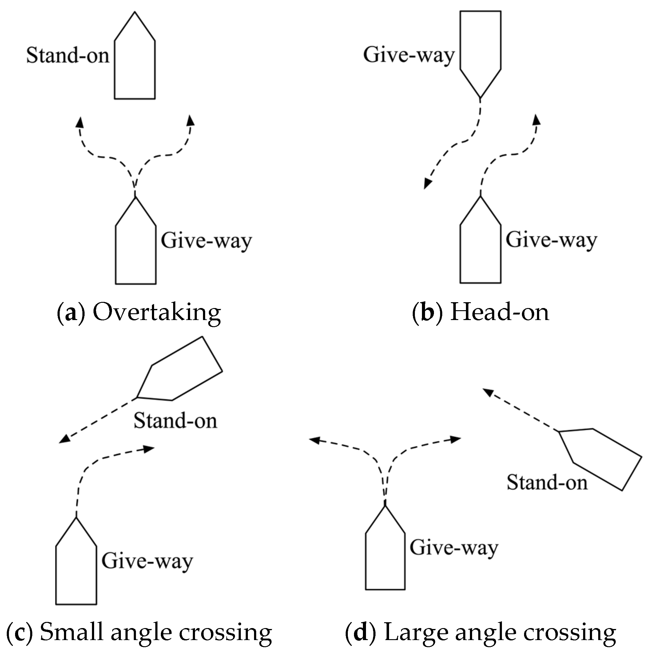 COLREGs-Compliant Distributed Stochastic Search Algorithm for Multi-Ship Collision Avoidance