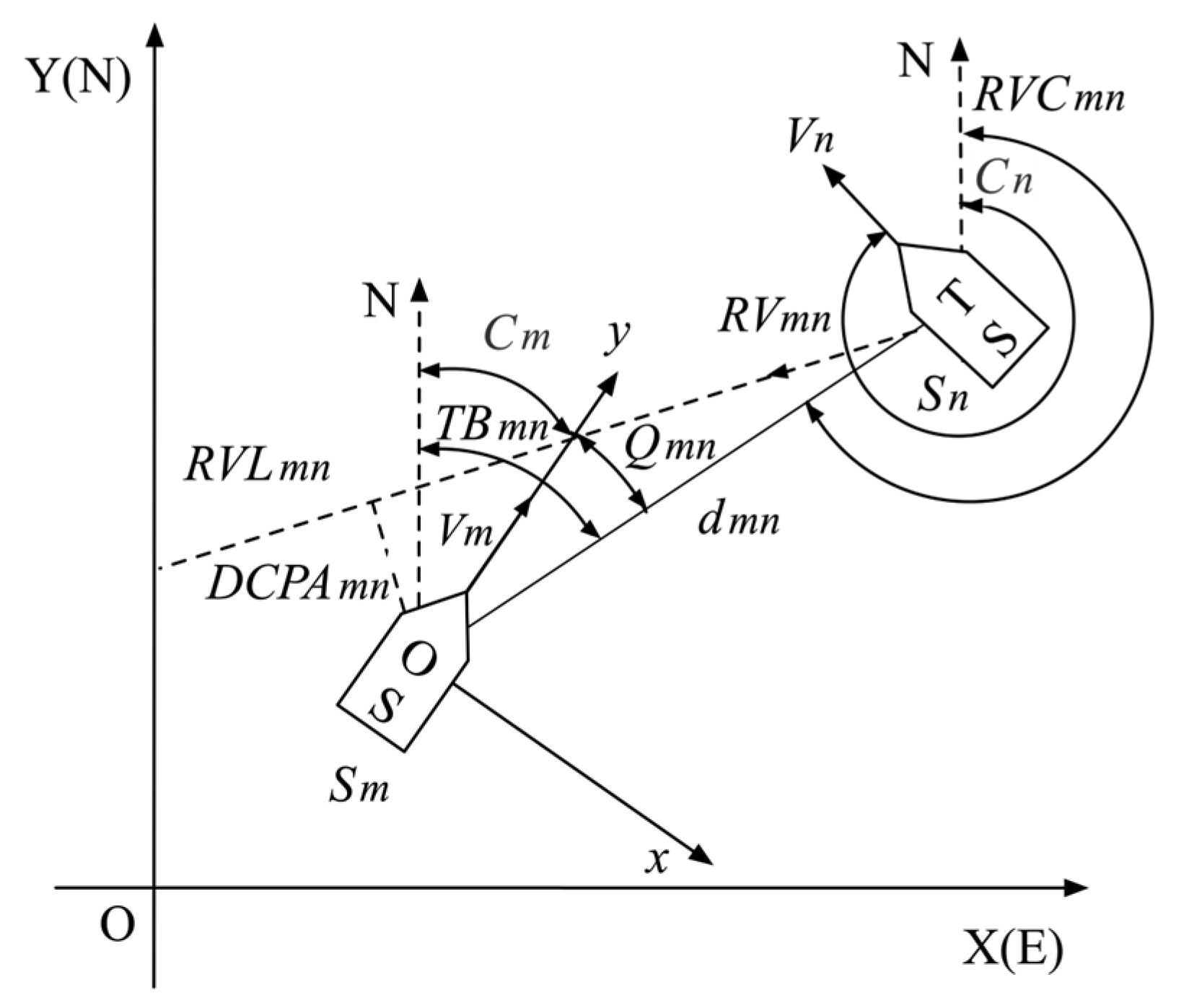 COLREGs-Compliant Distributed Stochastic Search Algorithm for Multi-Ship Collision Avoidance