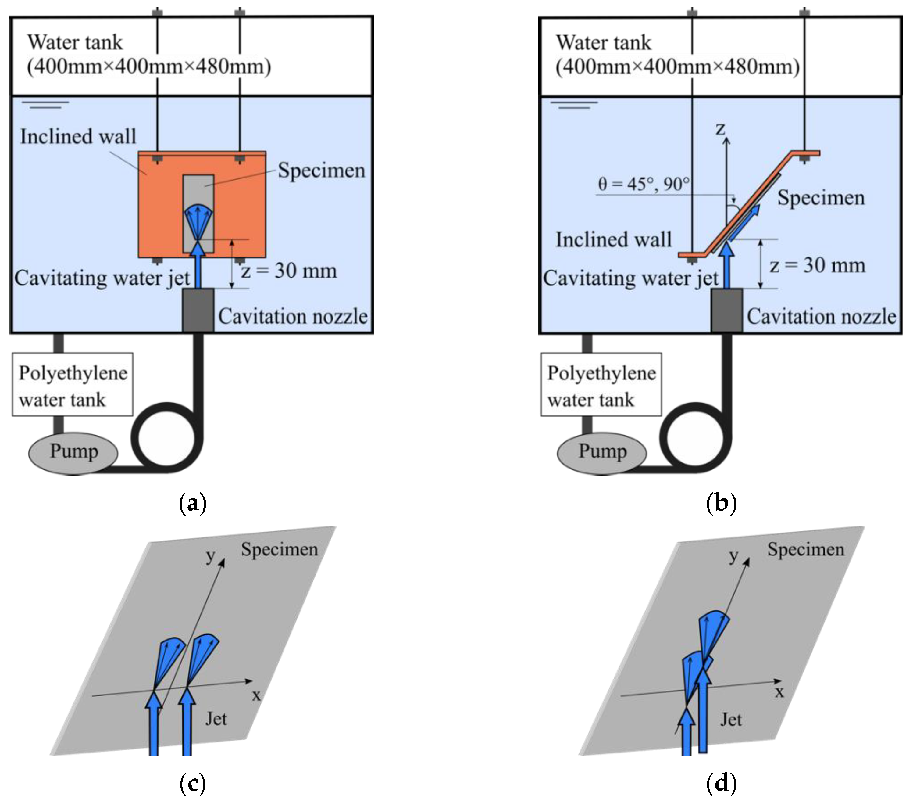 Cavitation-Jet-Induced Erosion Controlled by Injection Angle and Jet ...